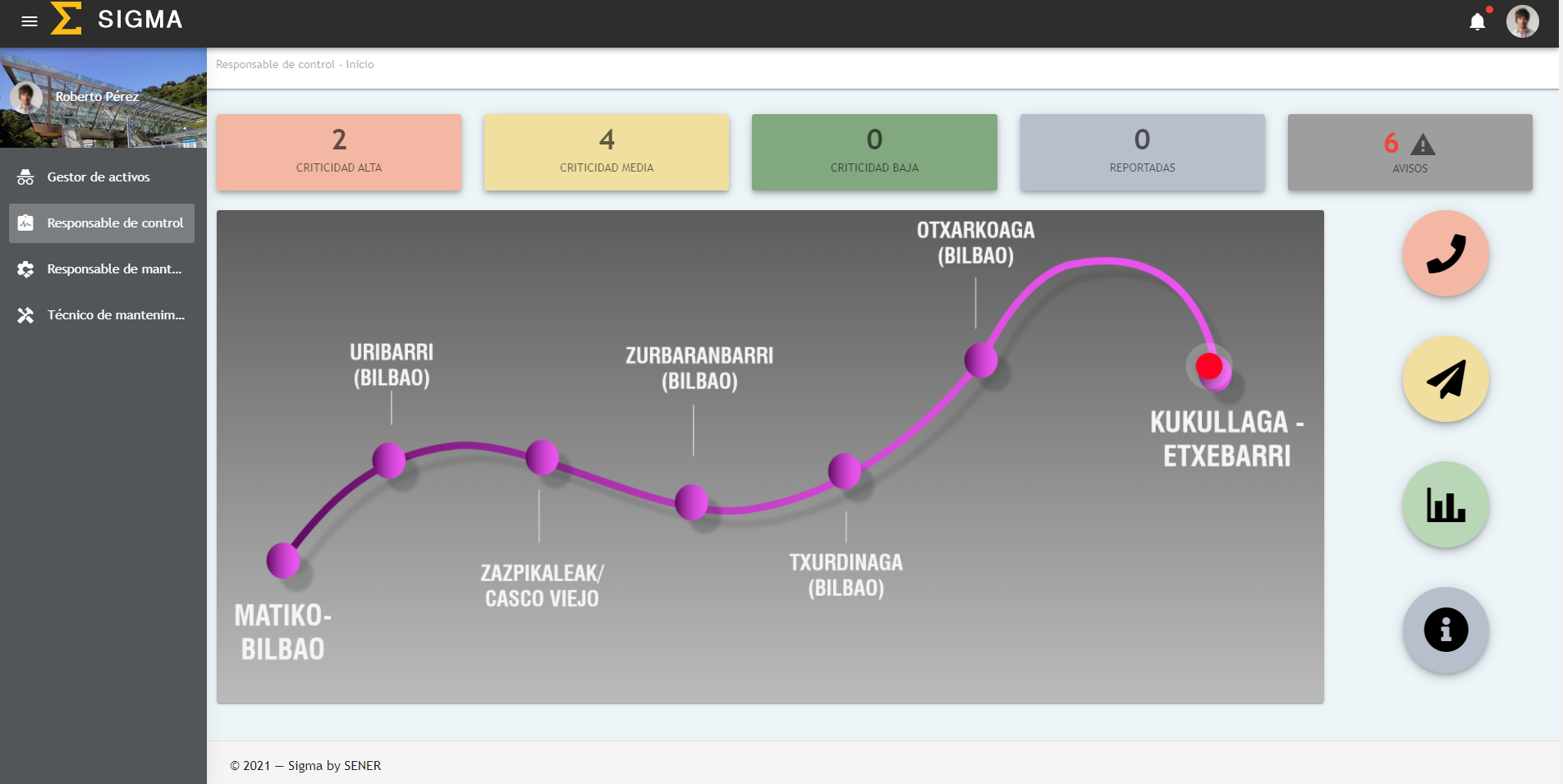 SIGMA: asset operation, maintenance and management on one comprehensive ...
