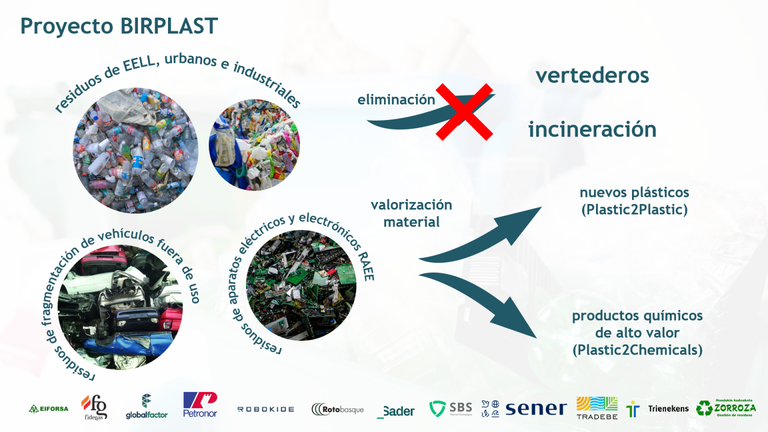 Birplast, valorización de residuos plásticos