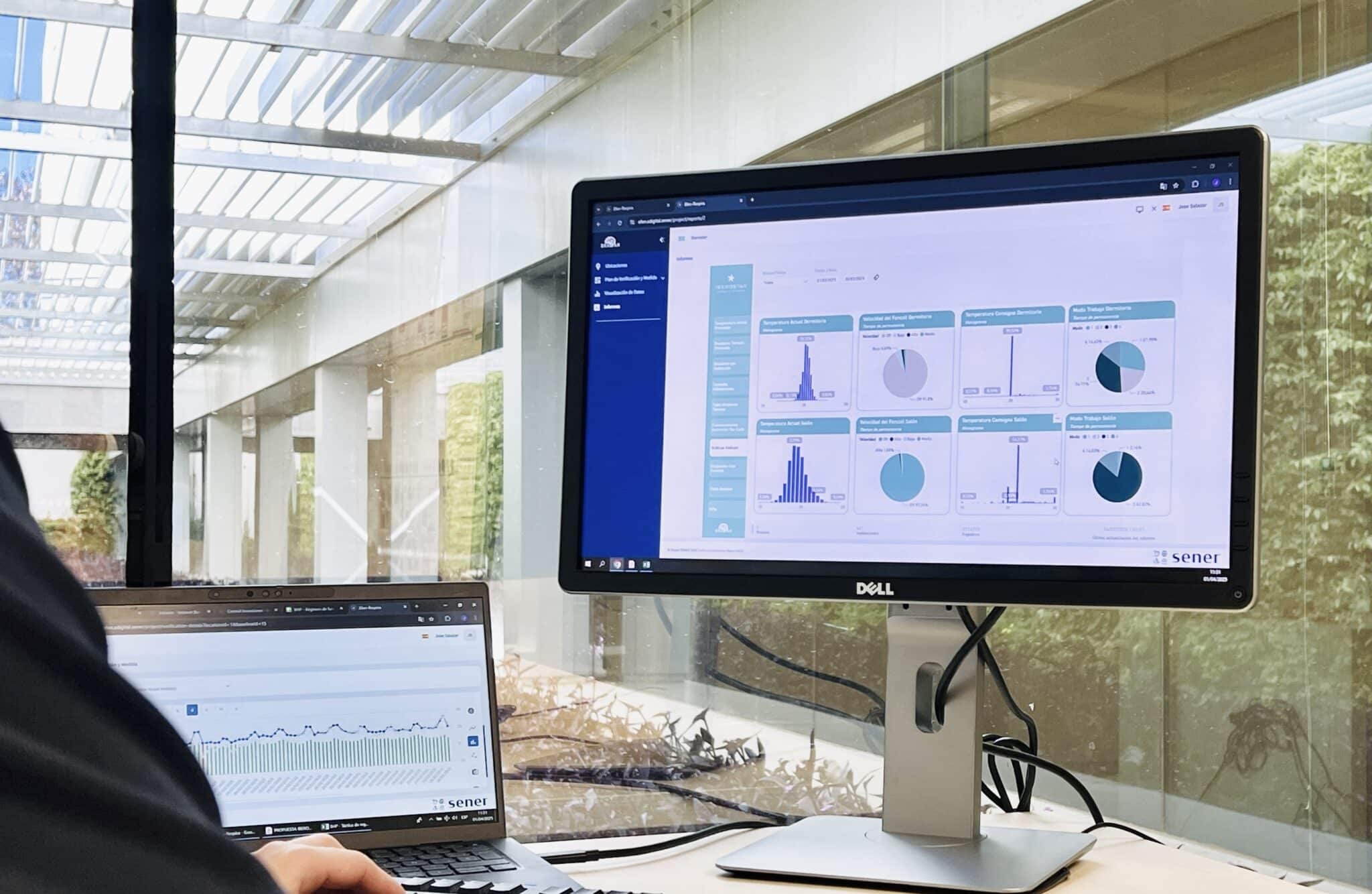 Sener: innovative technology for a sustainable future