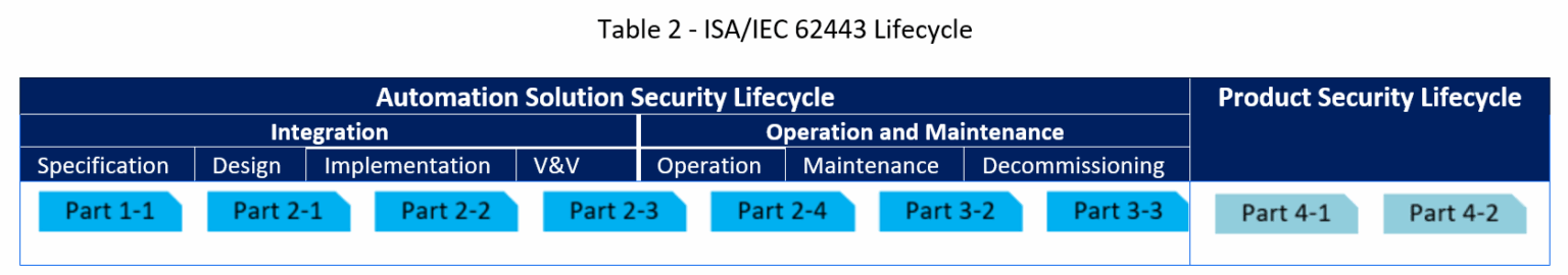 ISA/IEC 62443: What does it mean to you?
