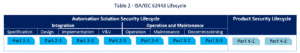 ISA/IEC 62443: What does it mean to you?